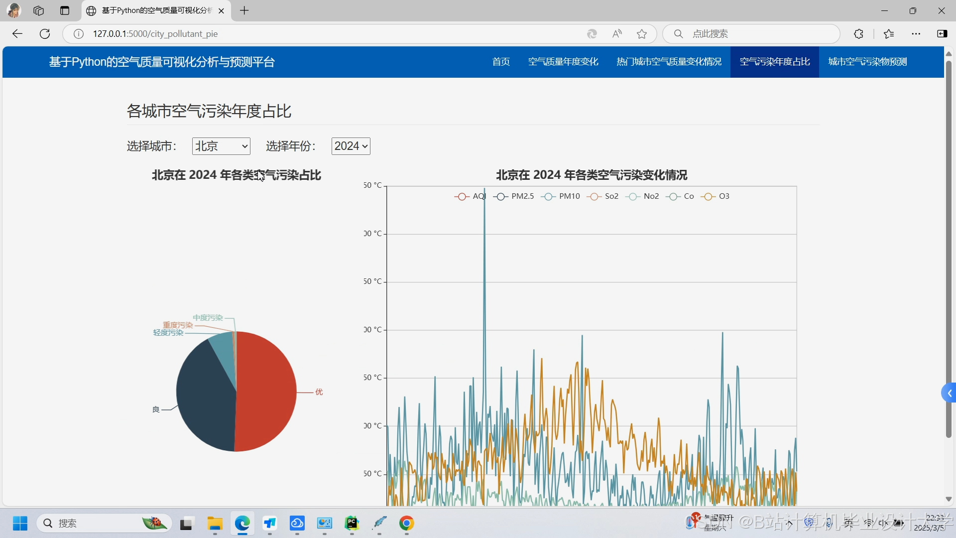 计算机毕业设计python空气质量预测系统 空气质量大数据分析可视化 大数据毕业设计源码lw文档ppt讲解大数据分析可视化课设