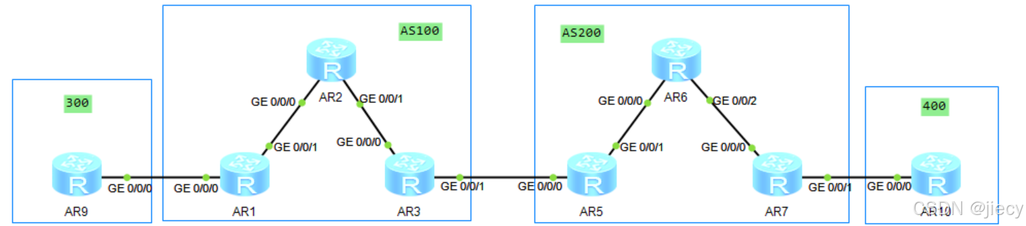 MPLS VPN 跨域 Option C 方案 1 实验_mpls optionc-CSDN博客