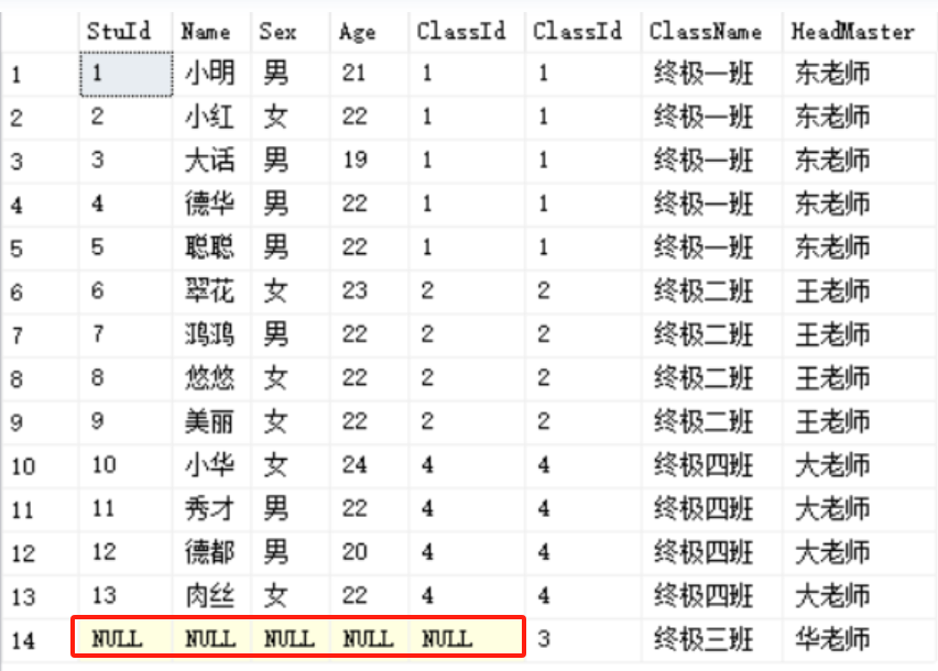 面试题数据库 关于join、inner Join、left Join、right Join、full Join、on、where区别mysql Left Join 和join的区别 Csdn博客