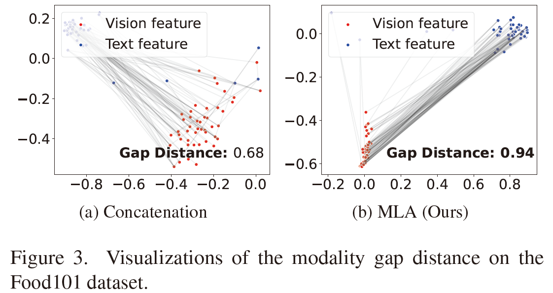 论文117：Multimodal representation learning by alternating unimodal adaptation (CVPR, 24)-CSDN博客