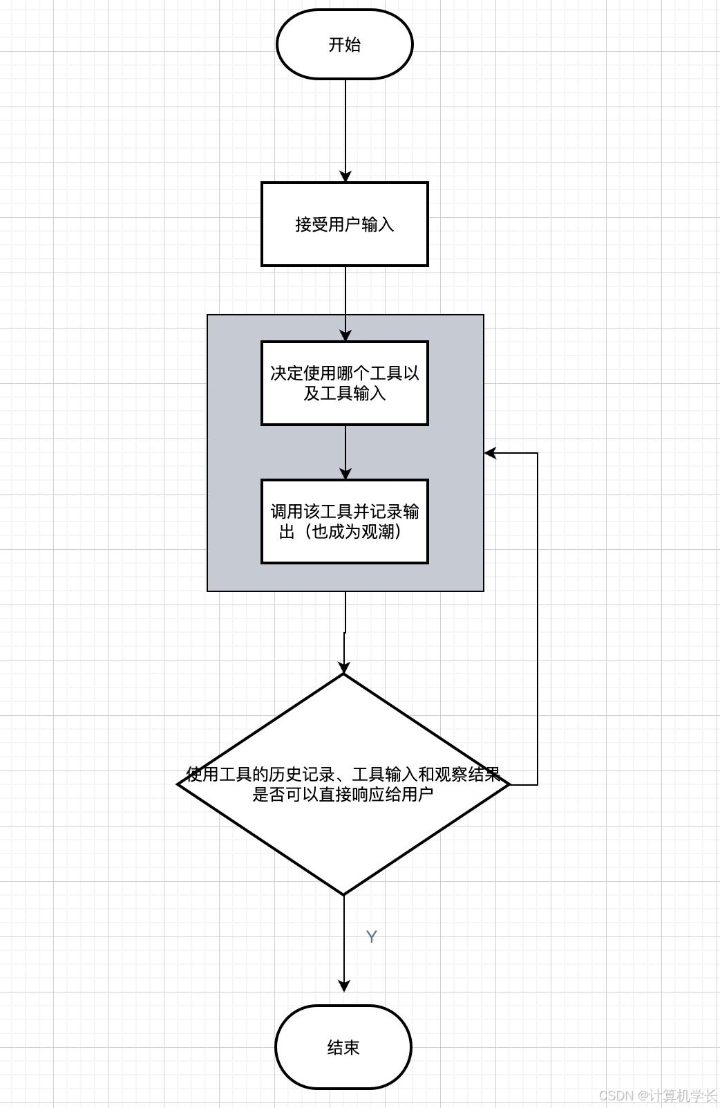 一文吃透LangChain：Chain、Agent与Memory核心概念从入门到实战-CSDN博客