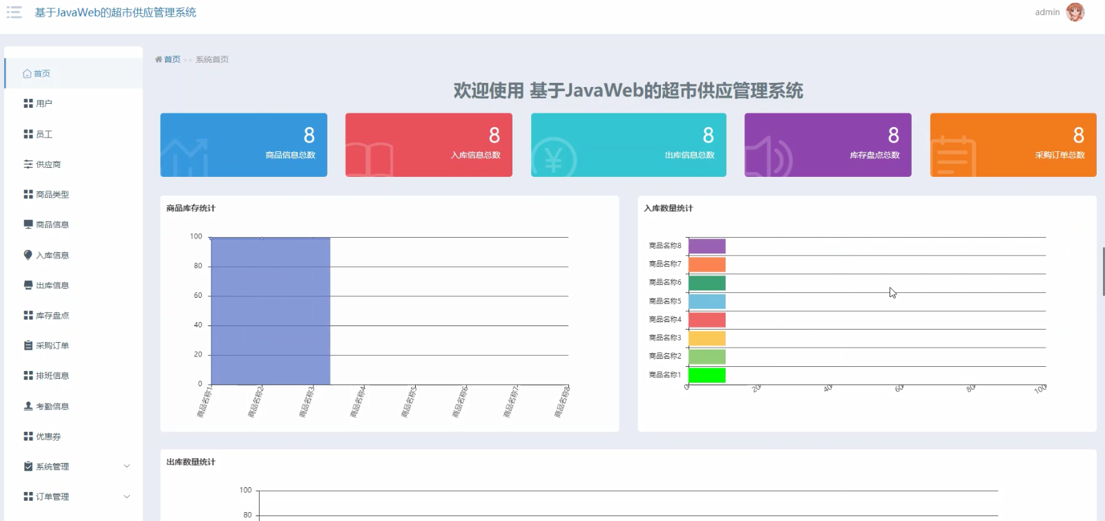 基于数据可视化springbootvue的超市供应管理系统设计和实现源码论文部署讲解等可视化超市物料管理系统 Csdn博客