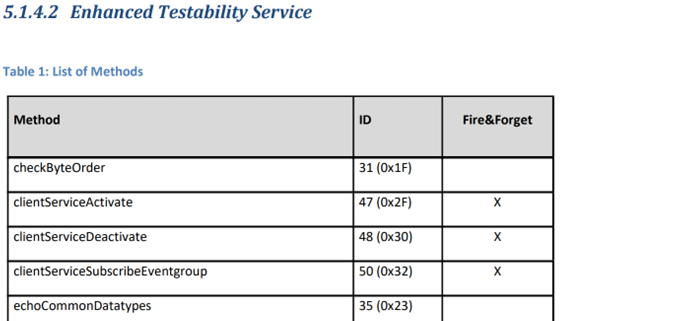 【Some/IP TC8 测试】_someip ets测试-CSDN博客