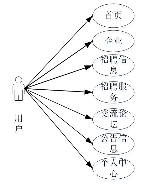 计算机毕业设计java毕业生就业信息管理系统的设计与实现 基于 Java 的毕业生就业信息智能管理平台设计与搭建 Java 驱动的一站式毕业生就业信息管理系统实现方案基于java的高校毕业生