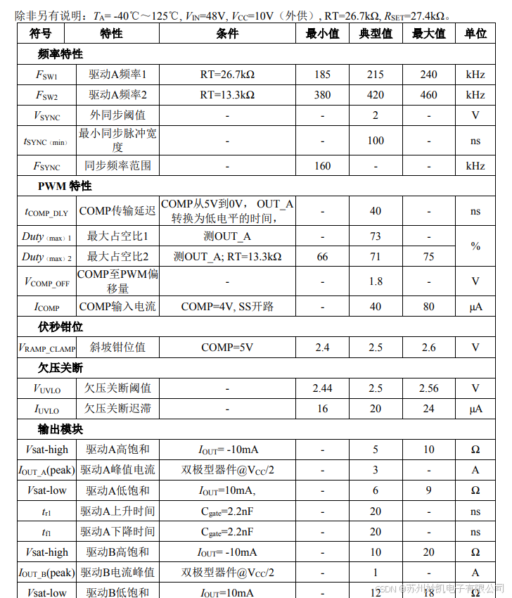 CD5025 国产替代 LM5025 电源驱动芯片-CSDN博客