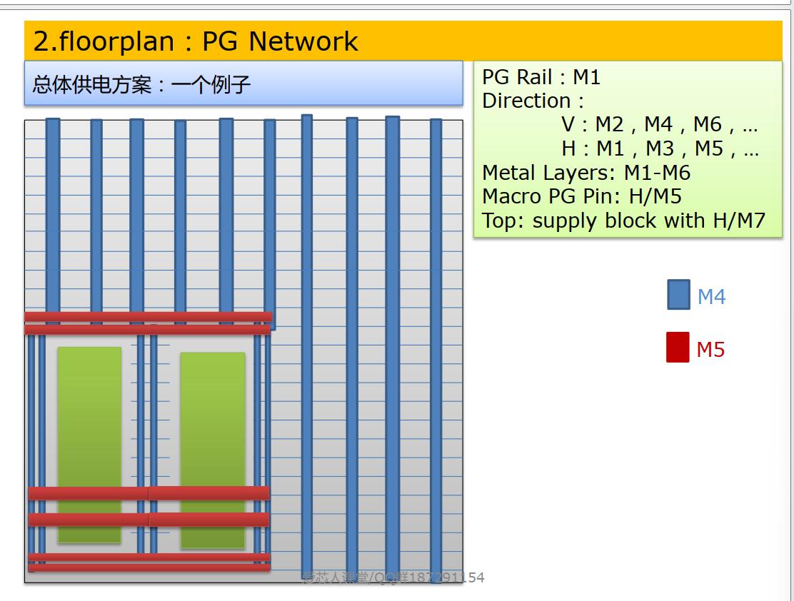 后端设计笔记 2 FLOORPLAN_floorplan脚本-CSDN博客