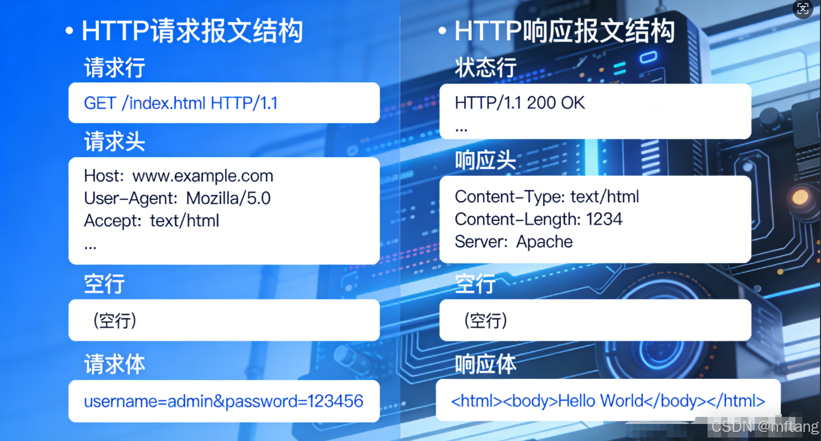 HTTP协议介绍-CSDN博客