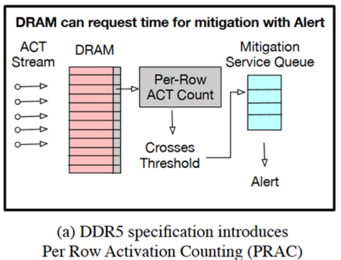 DDR Study - Row-Hammer Protection_trrespass: exploiting the many sides ...