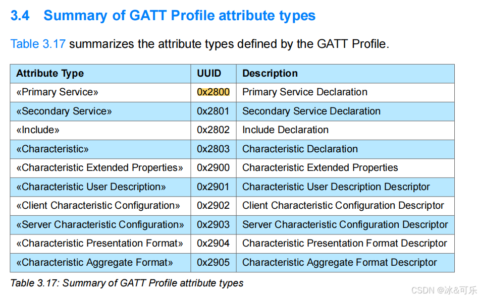 蓝牙BLE协议之——ATT_蓝牙att协议-CSDN博客