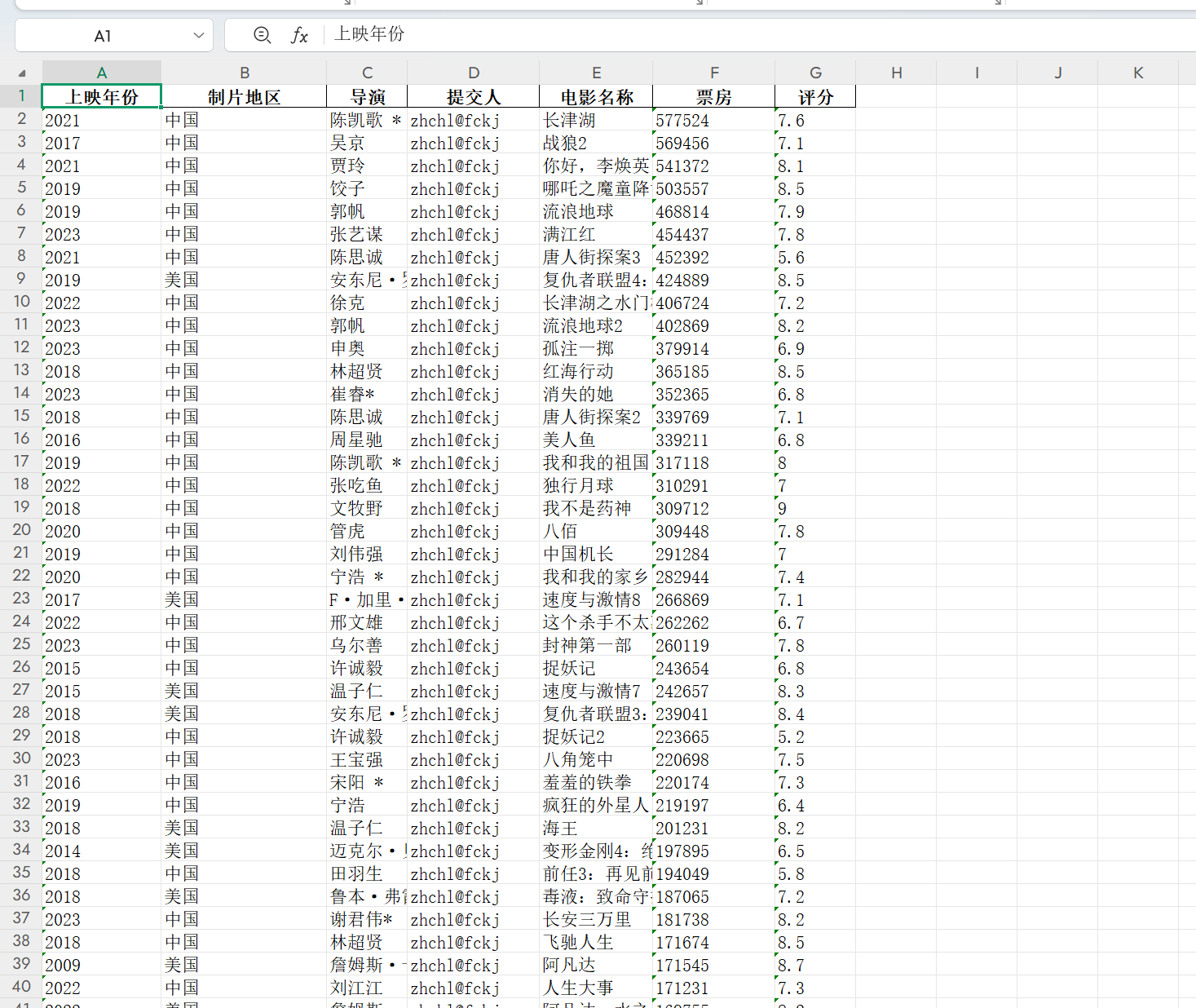 影刀RPA-魔法指令-从指定的电影票房API地址获取电影票房数据并保存到Excel_影刀抓取接口返回数据怎么获取-CSDN博客