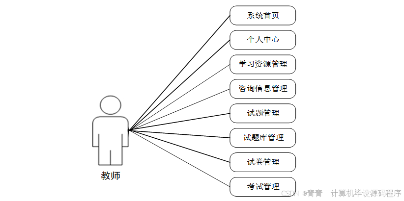 计算机毕业设计springboot基于android的考研错题管理app的设计与实现 基于spring Boot框架的考研错题管理移动应用开发