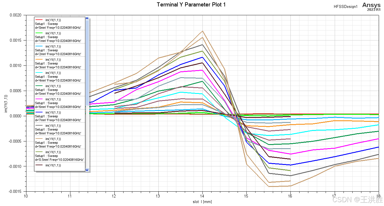 利用python和HFSS来设计实现波导缝隙天线（一）_波导缝隙天线计算程序-CSDN博客