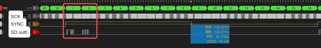 嵌入式音频开发入门：I2S和TDM数字音频接口实践_i2s tdm-CSDN博客