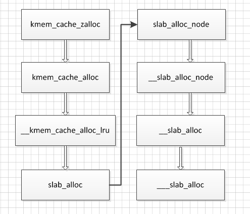 linux slab内存分配-CSDN博客