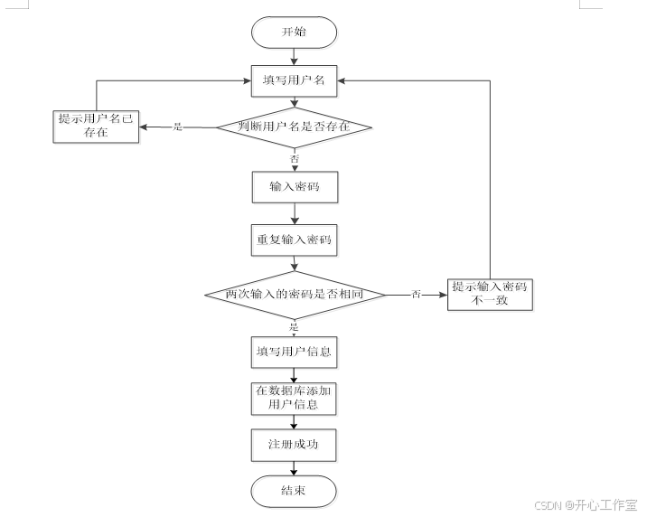 ssm137基于SSM框架的微博系统+vue(文档+源码)_kaic-CSDN博客