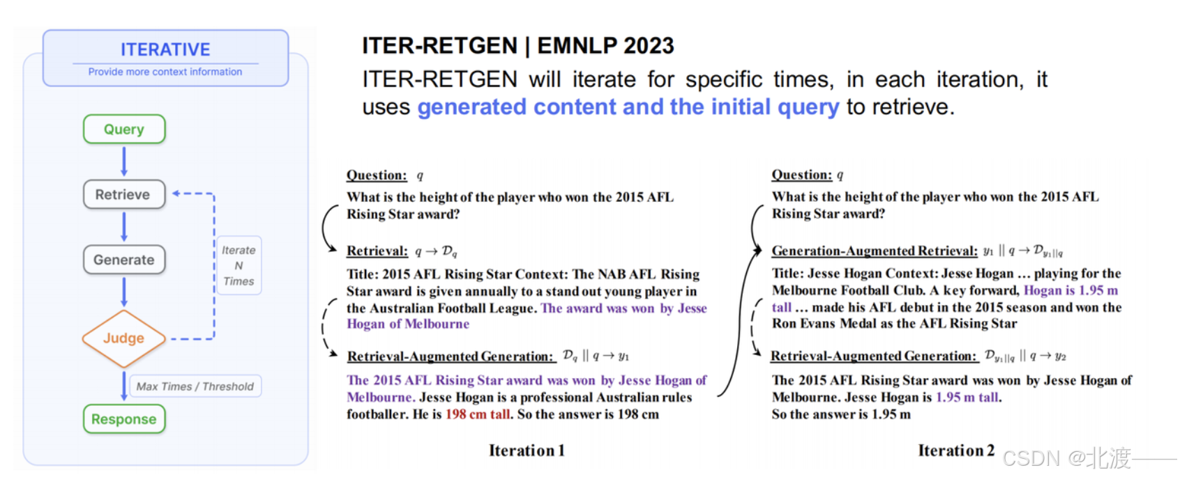 NL2SQL技术调研-CSDN博客