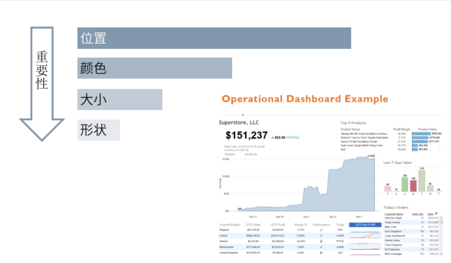 数据分析可视化Tableau -CSDN博客