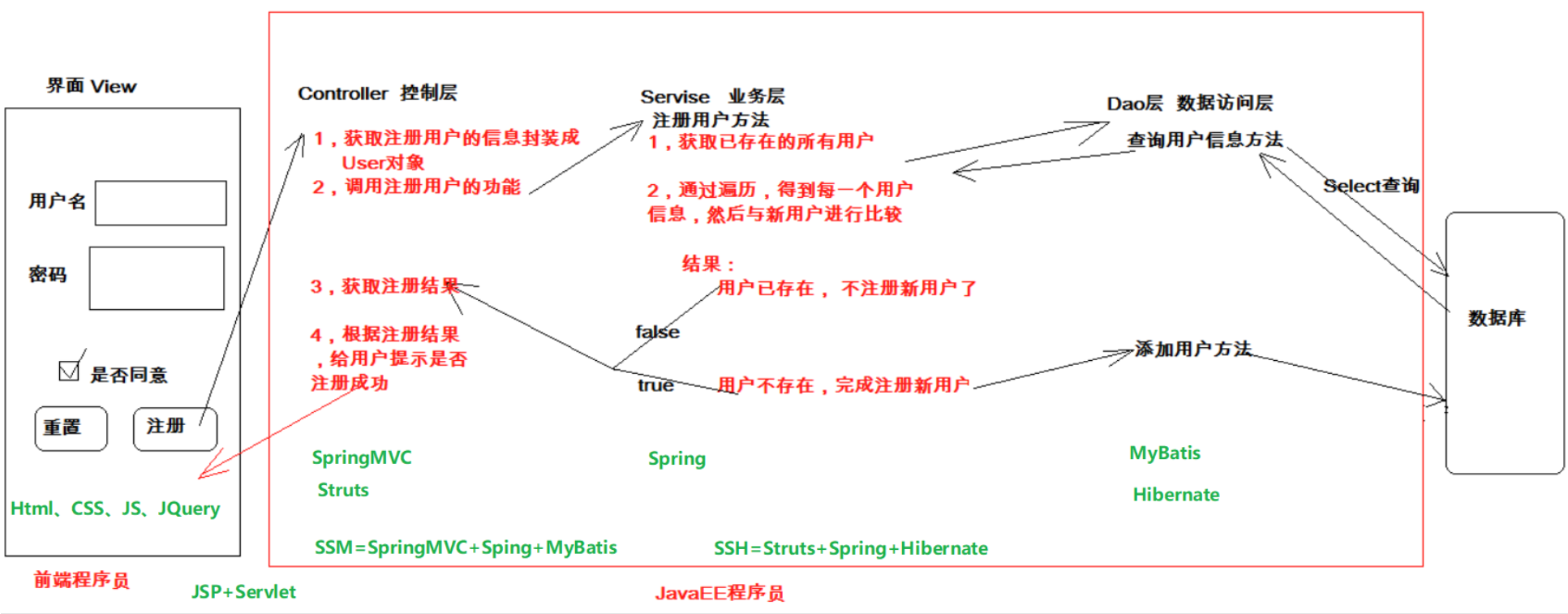 SpringMVC-CSDN博客