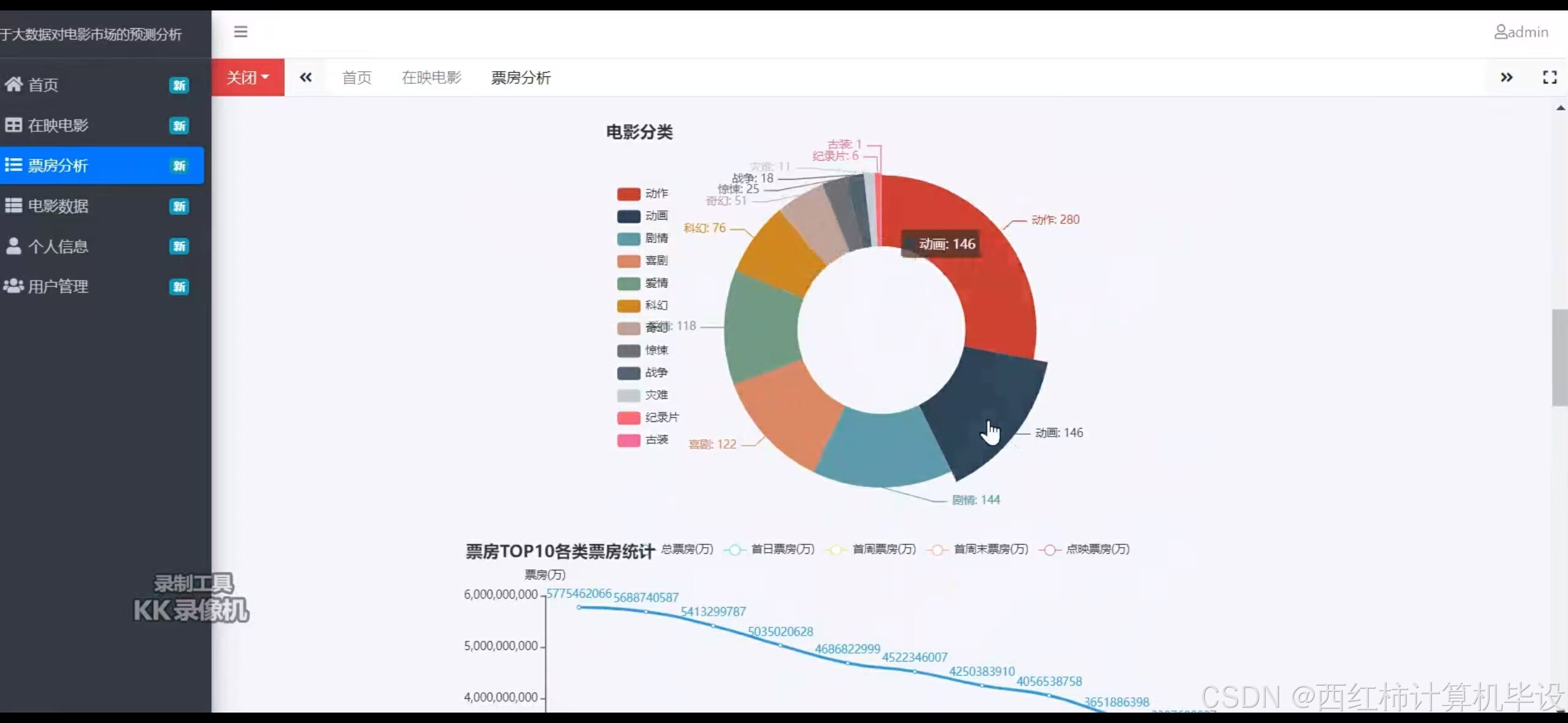 基于大数据 Python 电影市场预测数据分析系统源码lw部署讲解数据库ppt基于大数据的电影票房预测系统 Csdn博客
