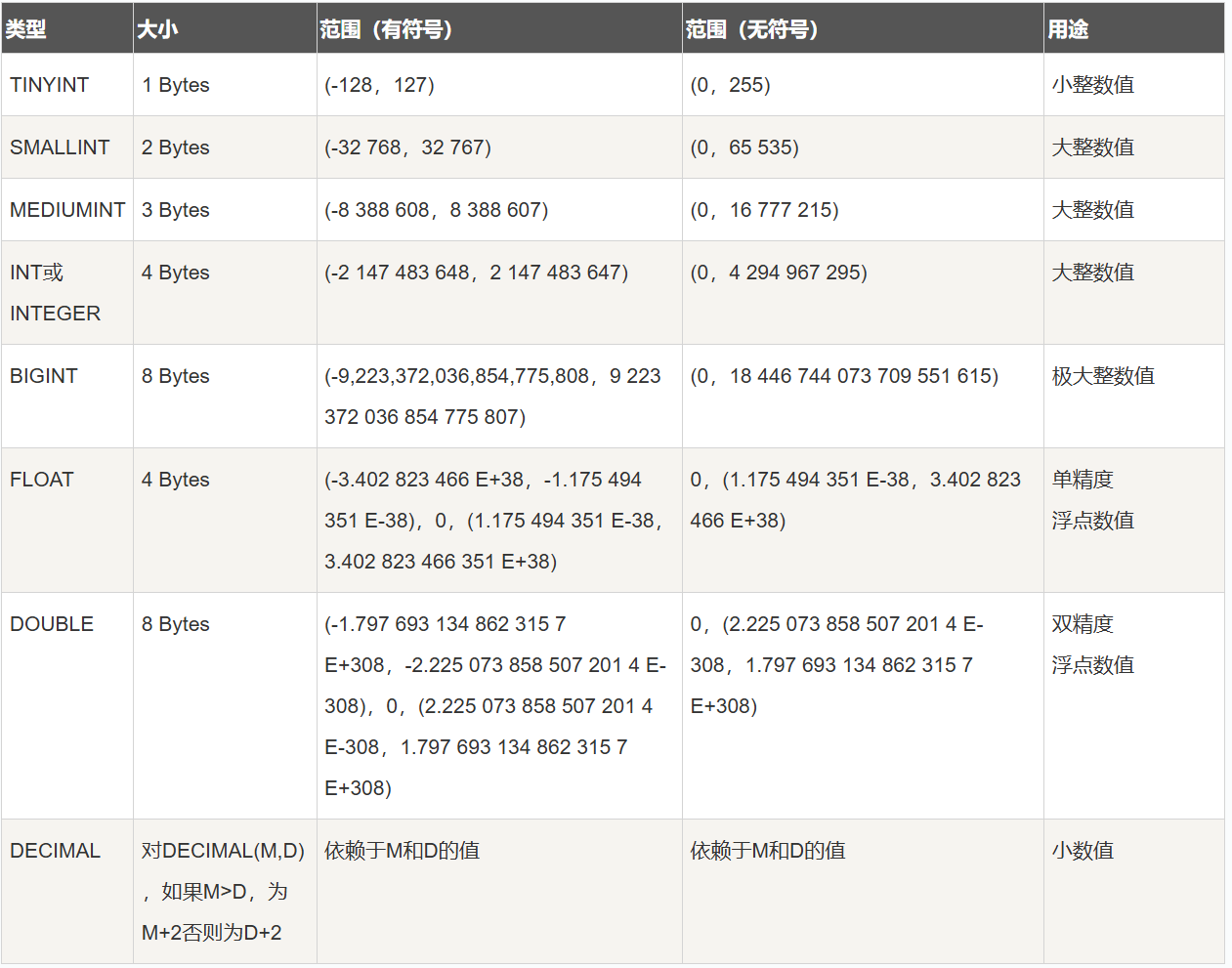 MySQL数据库的入门 —— sql语句基础 （DDL+DML+DQL+DCL）_dml ddl dcl dql-CSDN博客