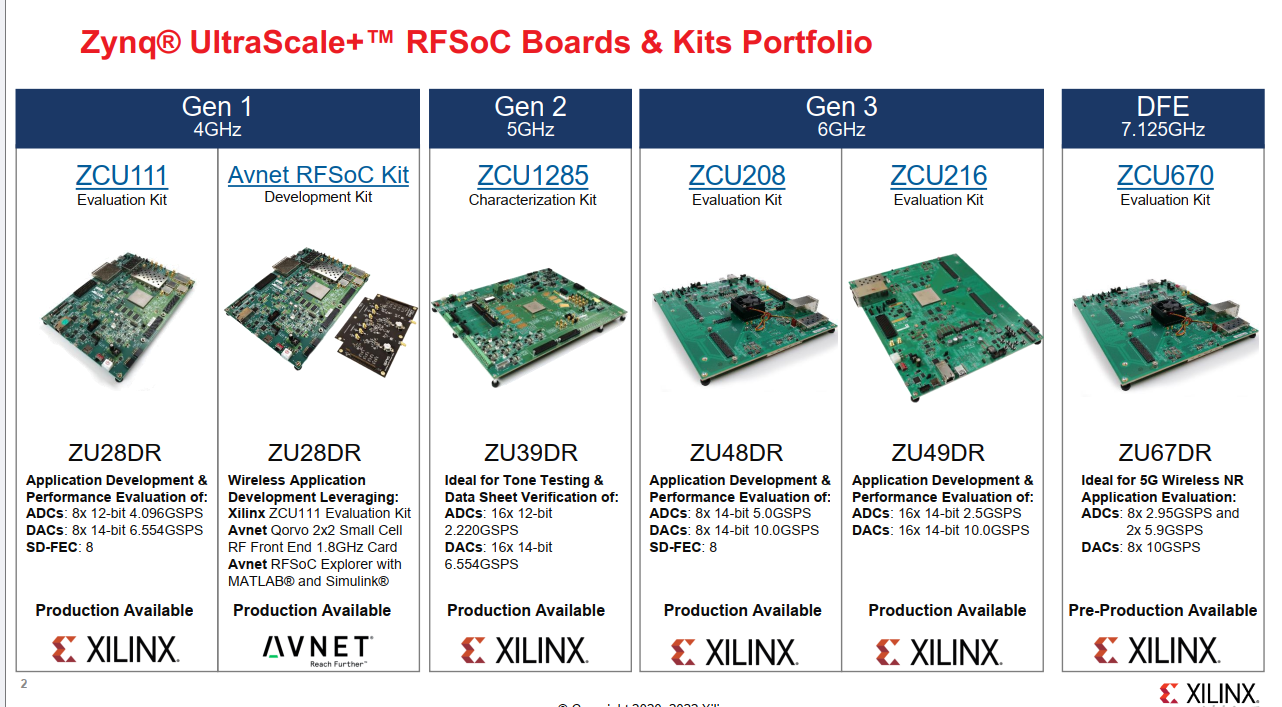 xilinx RFSOC ZCU670 ZCU216 ZCU208 ZCU111-CSDN博客