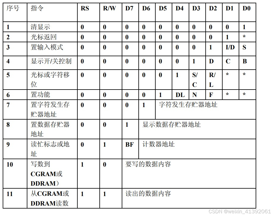 LCD1602显示实验（基于STC89C52RC）_第六题 硬件准备: 红外接收 p18、lcd1602(0x20)、遥控器 板本号:2024 编程实现-CSDN博客