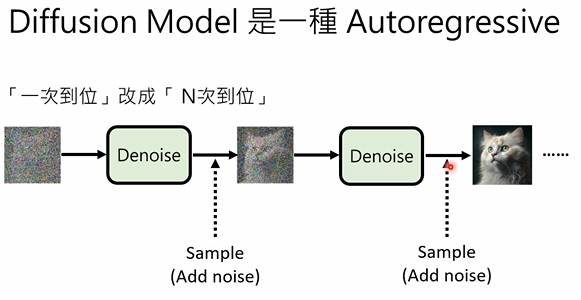 DiffusionModel基本原理_扩散模型不预测噪声-CSDN博客