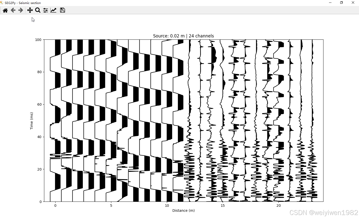 SEG2的绘图草稿：GNU 绘图及OBSPY-CSDN博客