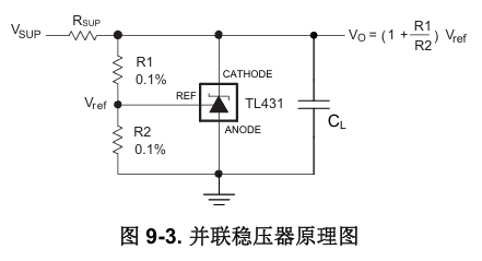 stm32f103vct6 adc/dac外接Vref+_stm32 vref+-CSDN博客
