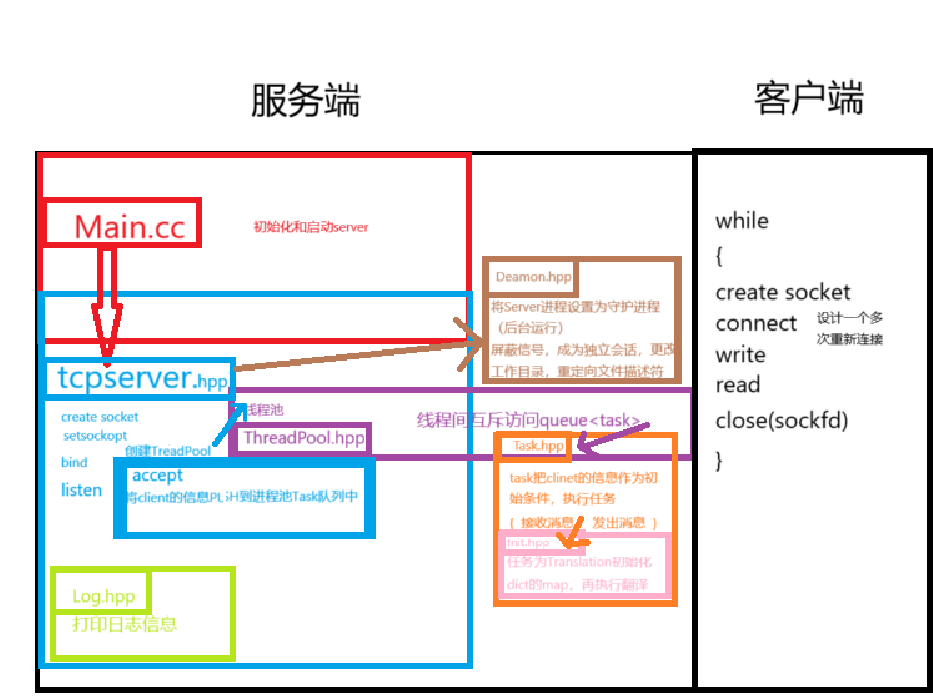 socket_tcp-CSDN博客