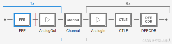 从零打造高速 SerDes 系统：一步步教你生成 IBIS-AMI 模型！（含Simulink实操）_ibis-ami模型-CSDN博客