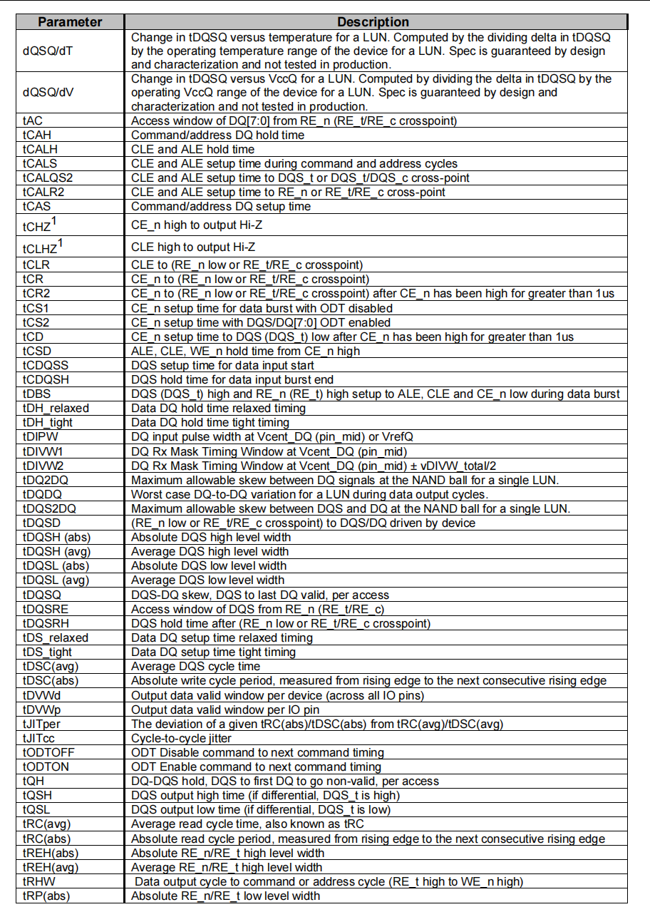 ONFI 5.1协议_onfi协议-CSDN博客