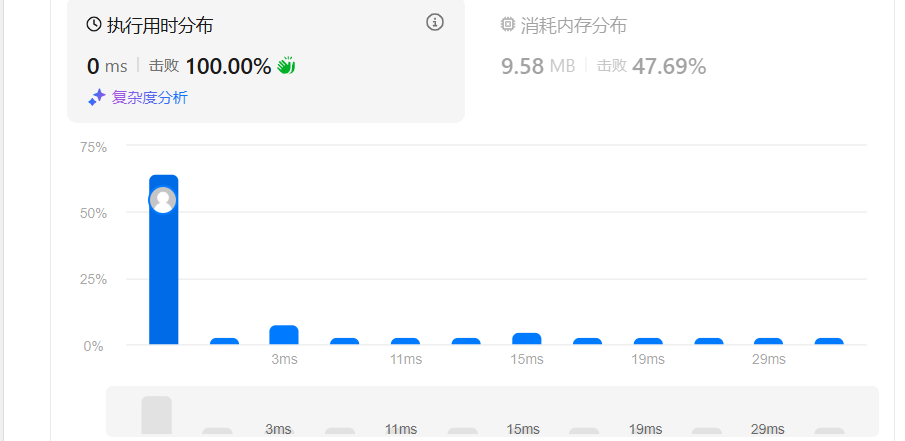 2829. k-avoiding 数组的最小总和-CSDN博客