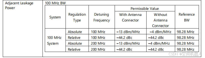 5G NR 相邻泄漏功率（Adjacent Leakage Power）分析与优化_5g的adjacent channel leakage ratio - nr(-100mhz)-CSDN博客