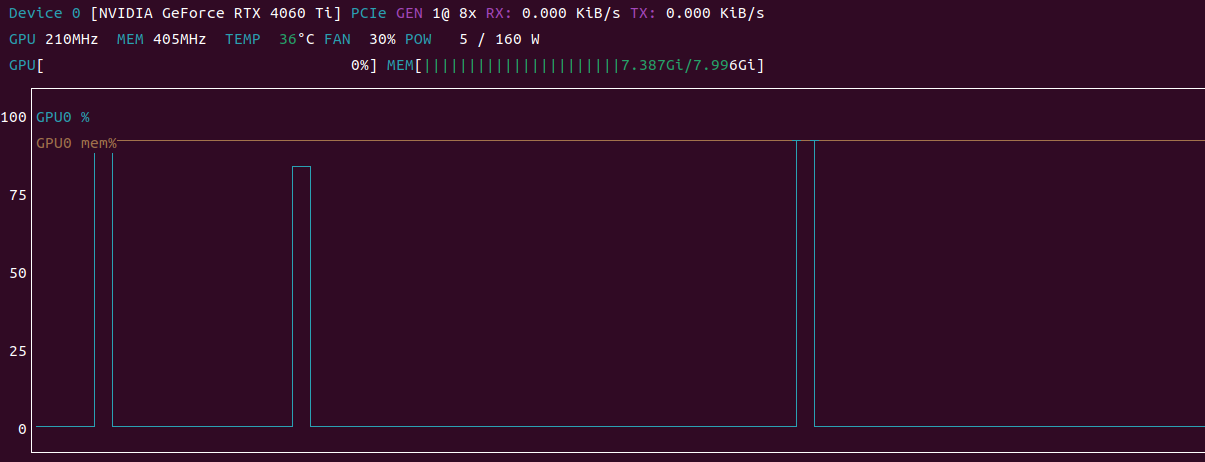 在 vLLM 中优雅地中断推理：同步与异步实战_vllm aborted request-CSDN博客