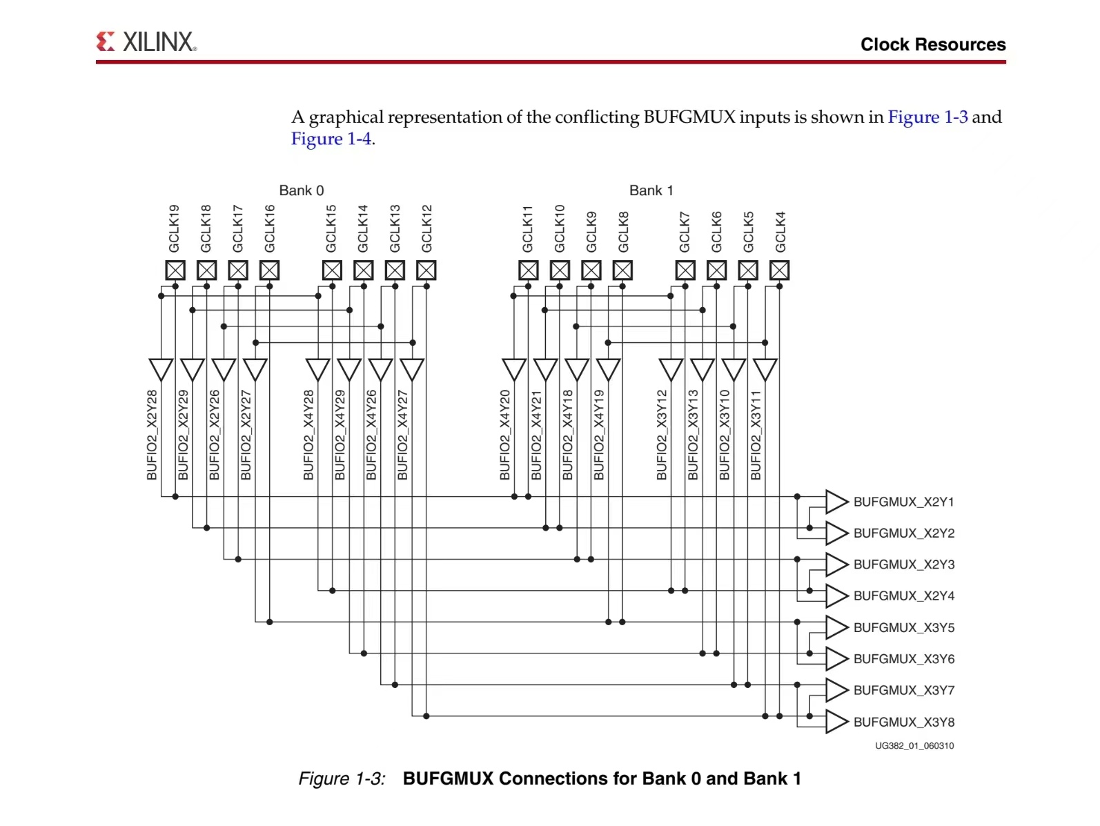 Spartan6的那些事之——使用BUFIO2解决GCLK共用BUFG问题_bufio 在spartan6内不支持-CSDN博客