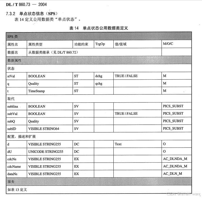 IEC61850实现方案和测试-3-libiec61850_select before operate with enhanced security-CSDN博客