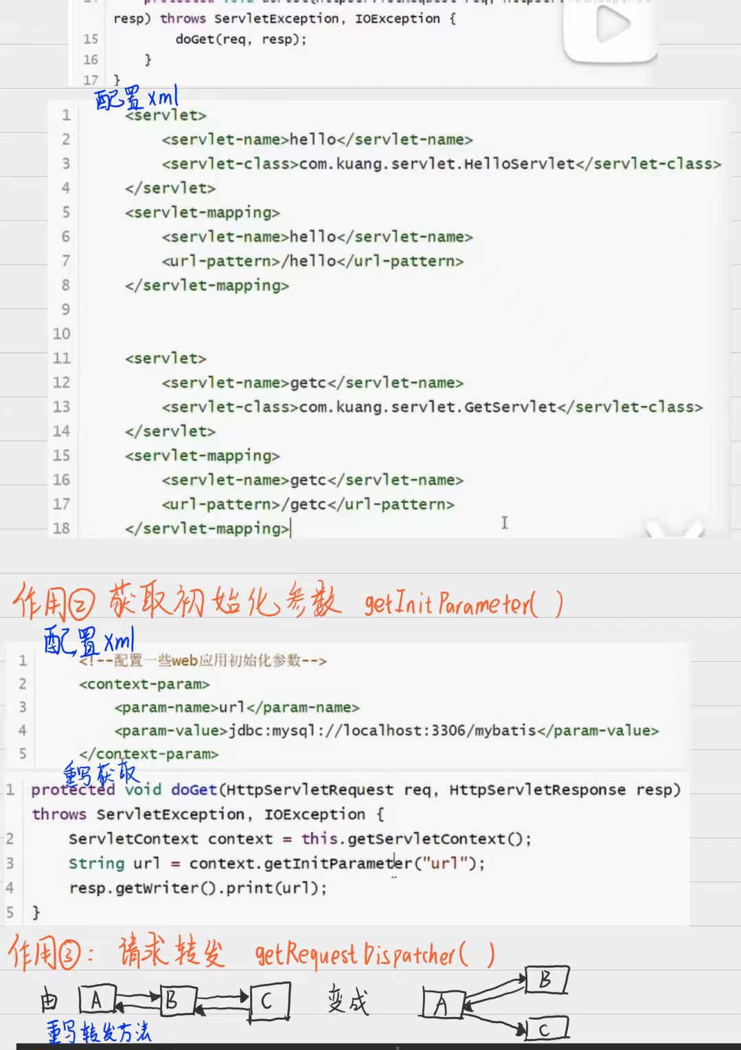 【JavaWeb总结----附实战代码】Tomcat、Maven、Servelt、请求响应、Cookie、Session、JSP ...