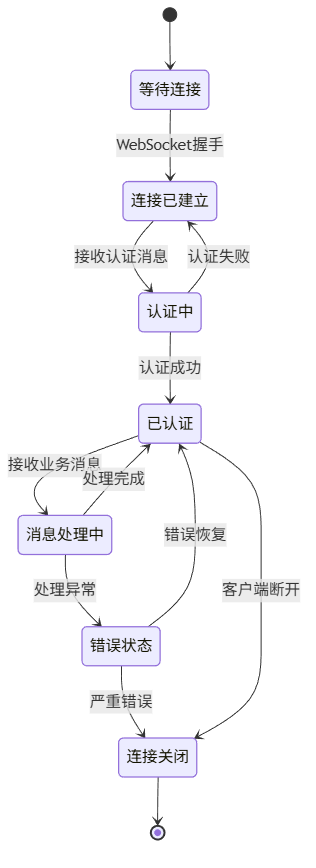 FastAPI WebSocket实时通信开发-CSDN博客