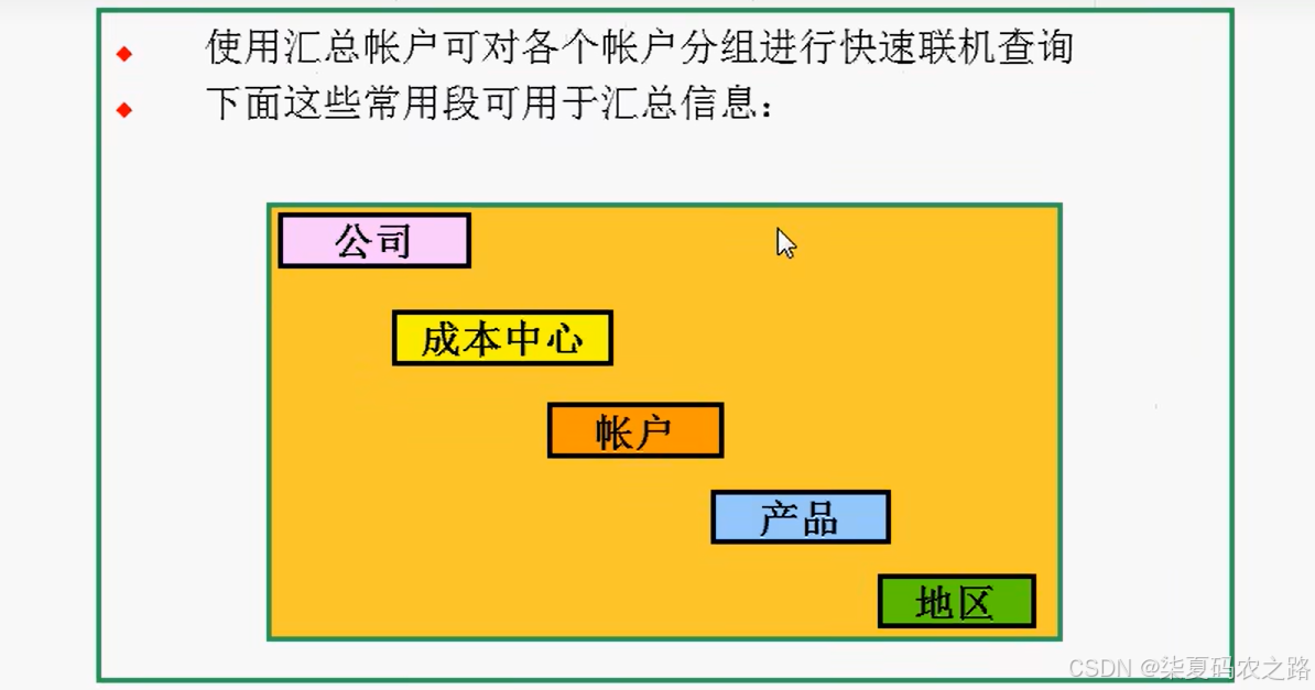 EBS-GL 总账模块_ebs辅助分类账-CSDN博客