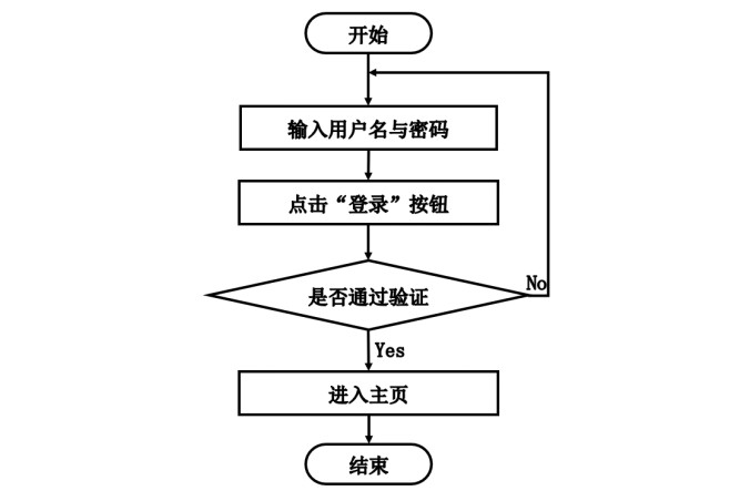 计算机毕业设计java基于javaweb民宿管理系统的设计与实现 基于javaweb的民宿管理平台的设计与开发 基于javaweb技术的民宿