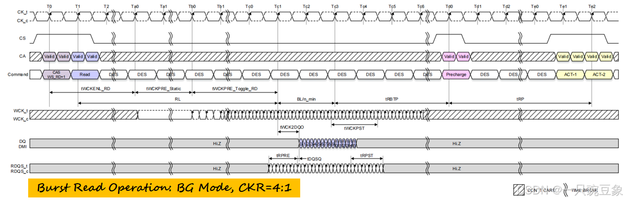 LPDDR5 学习笔记07：读写操作详解_lpddr5学习-CSDN博客