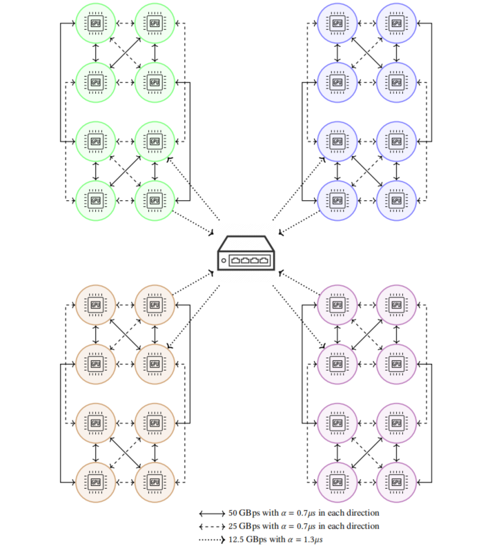Rethinking Machine Learning Collective Communication as a Multi-Commodity FlowProblem阅读笔记-CSDN博客
