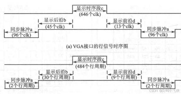 浅谈verilog Hdl Vgaverilog Vga Csdn博客
