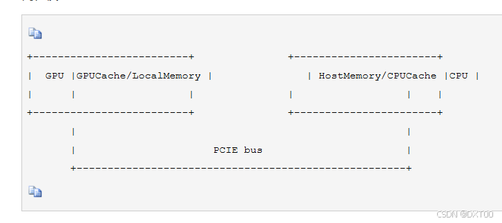 [cg] vulkan memory --Device/Host visible-CSDN博客
