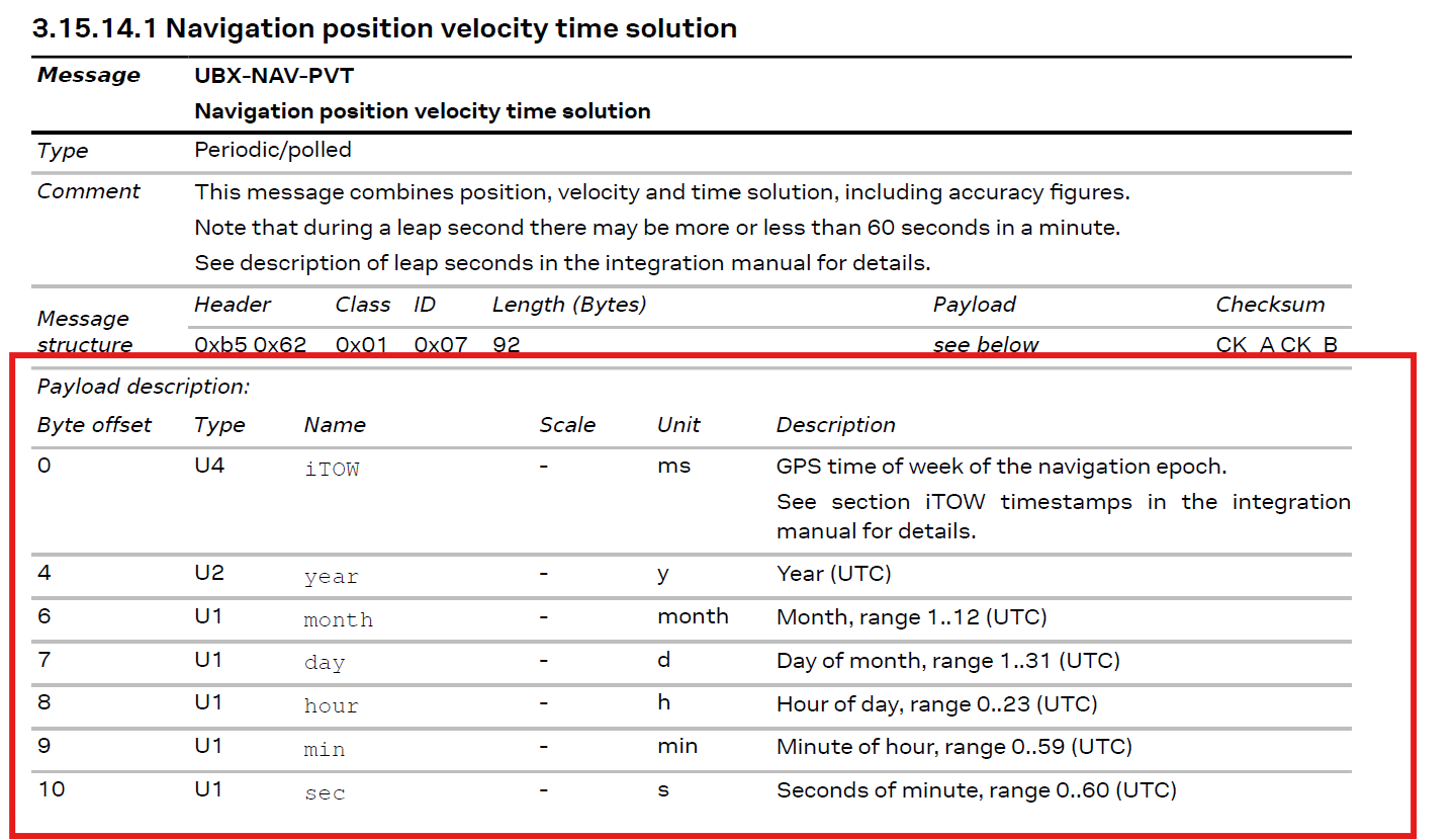 车载卫星导航模组输出的数据到底是什么？（2）——UBX+Unicore协议-CSDN博客