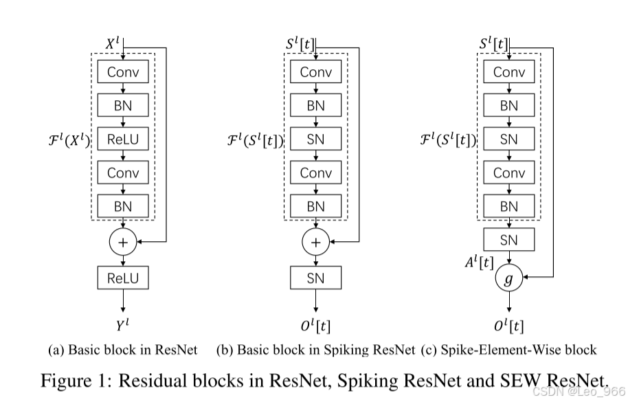 关于SEWResnet的论文解析＜Deep Residual Learning in Spiking Neural Networks＞_sew ...