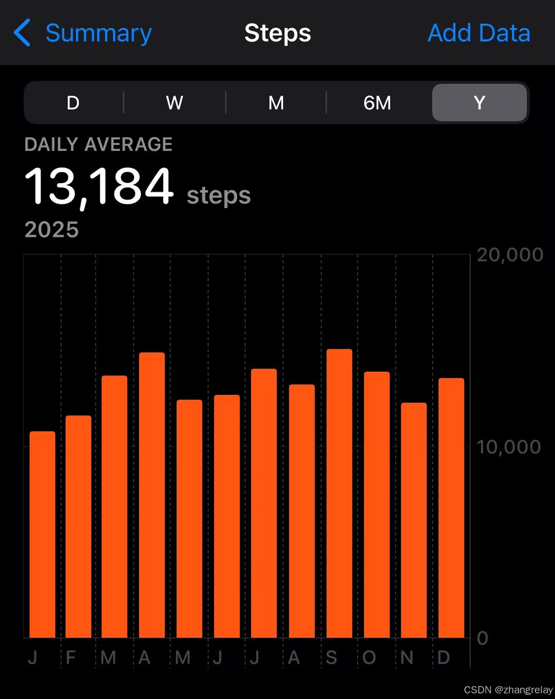 2025年的一些经历（节选）-CSDN博客