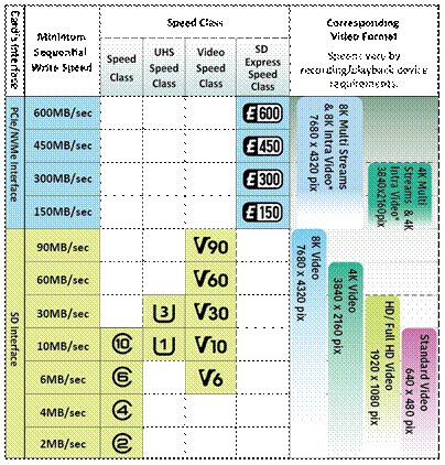 TF卡速度等级全解析：V10/V30/V60/V90的区别与应用场景_tf卡v10和v30的区别-CSDN博客