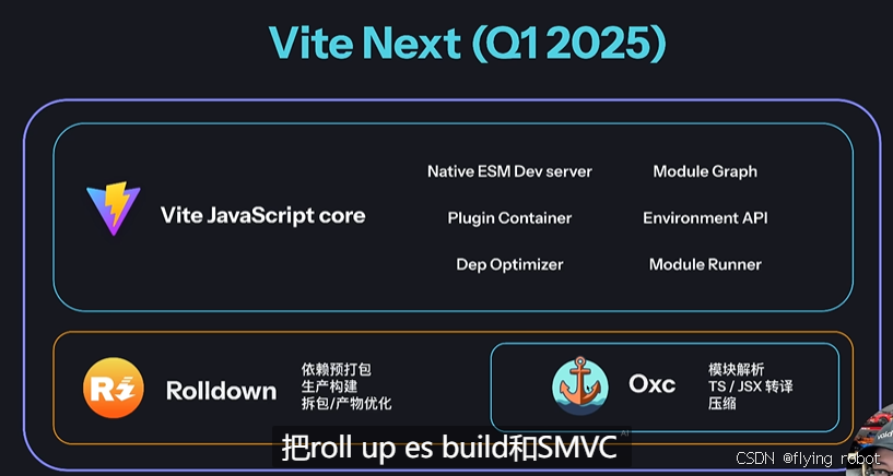 vite：Vite Plus愿景-CSDN博客